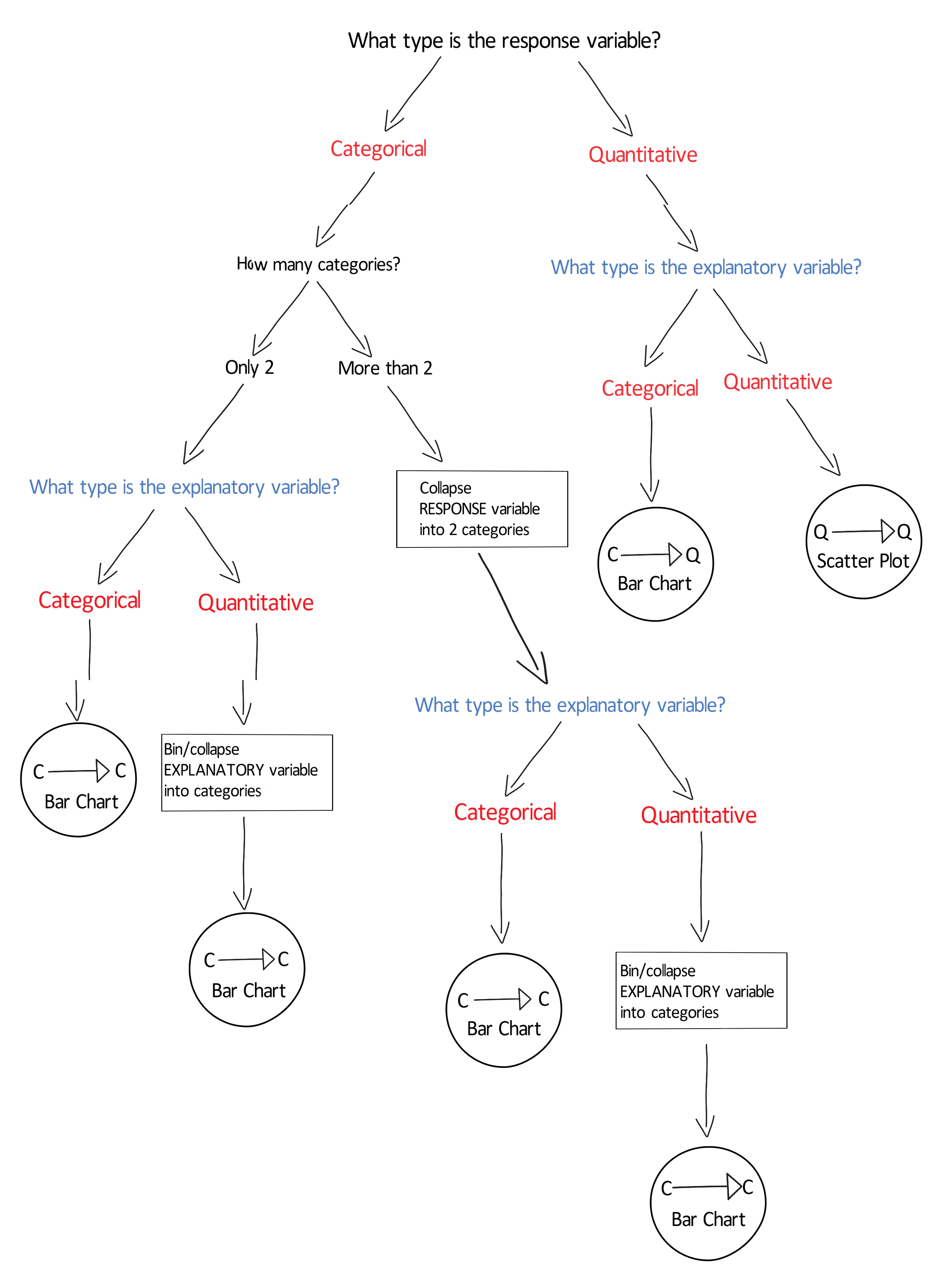 Chapter 7 Bivariate Graphing | PASSION-DRIVEN STATISTICS